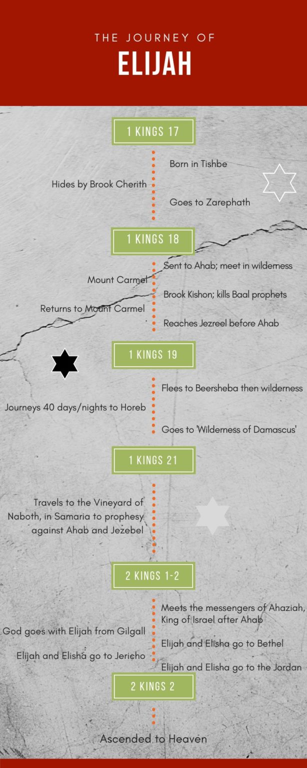 Walking Through the Word: The Path of Elijah (Part 1) - Sponsor an ...