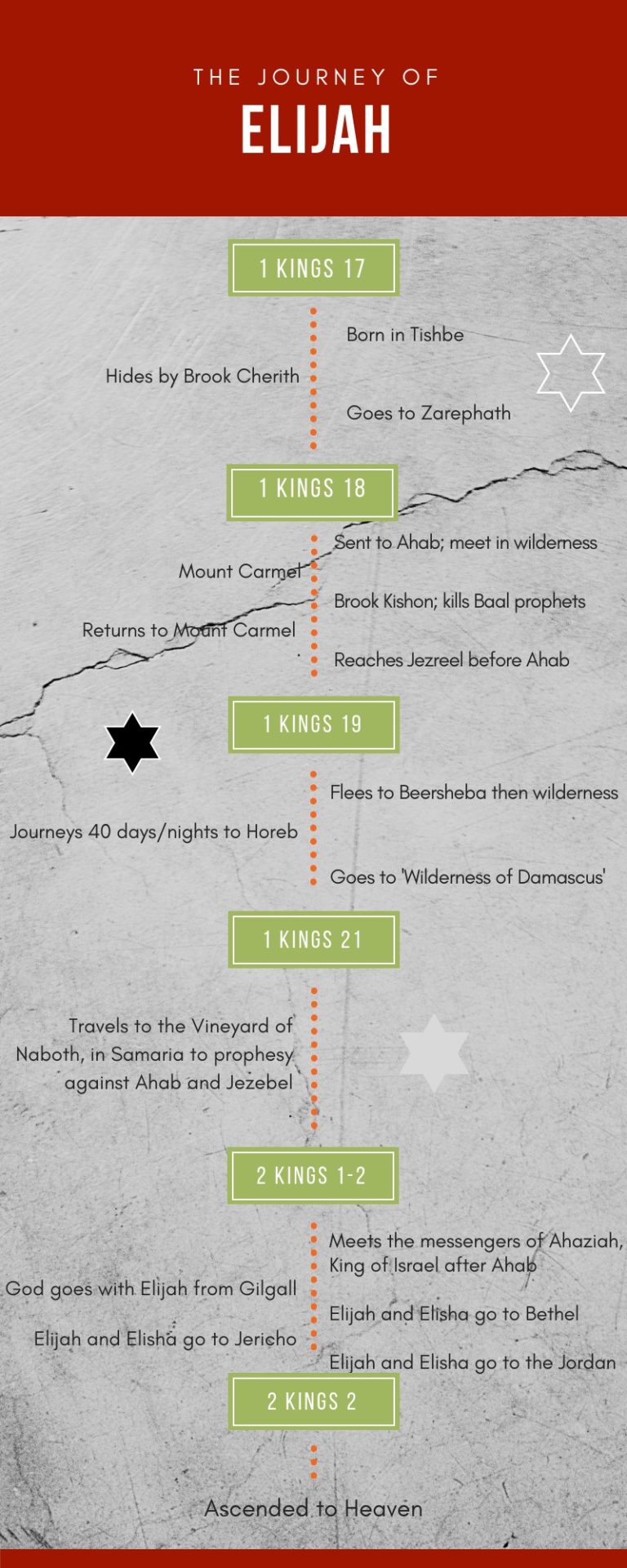 Walking Through the Word: The Path of Elijah (Part 1) - Sponsor an ...