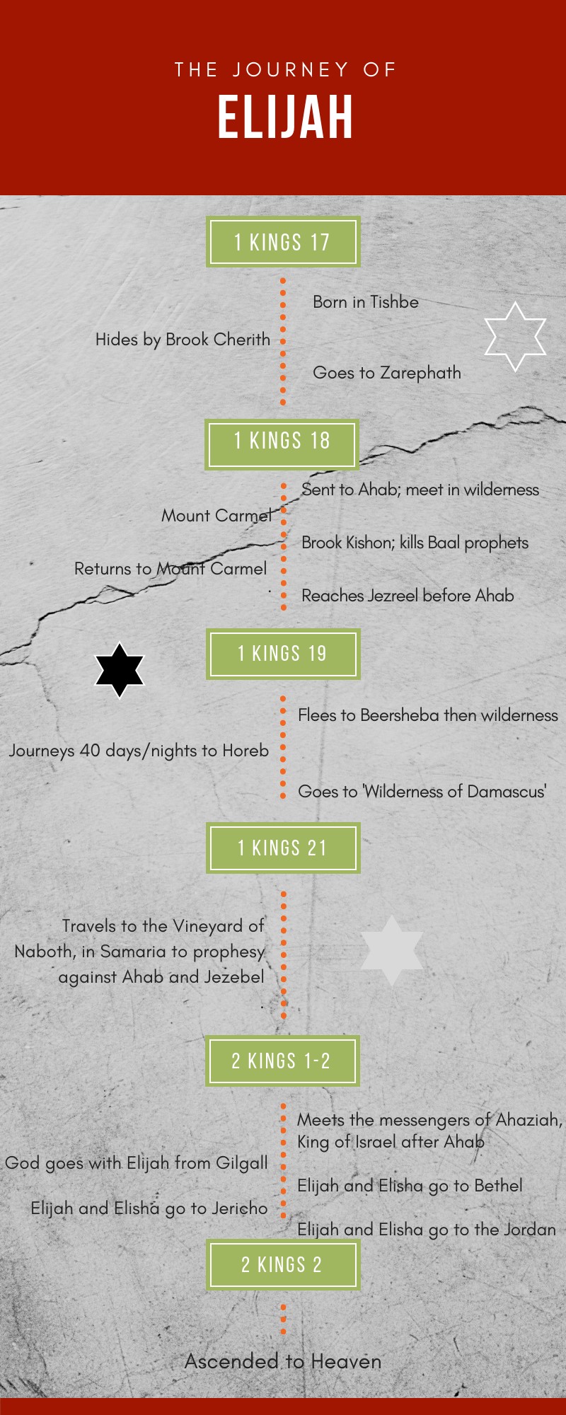 Walking Through the Word: The Path of Elijah (Part 1) - Sponsor an ...